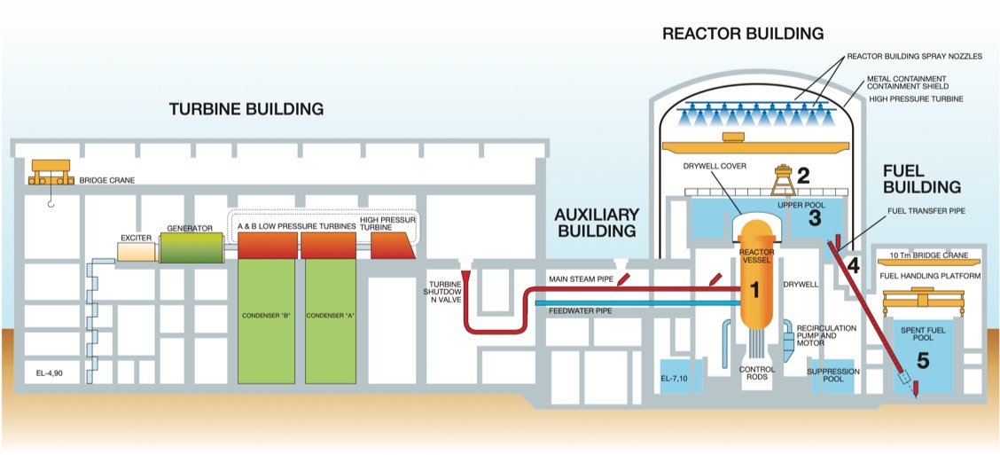 Refueling outage - Cofrentes NPP